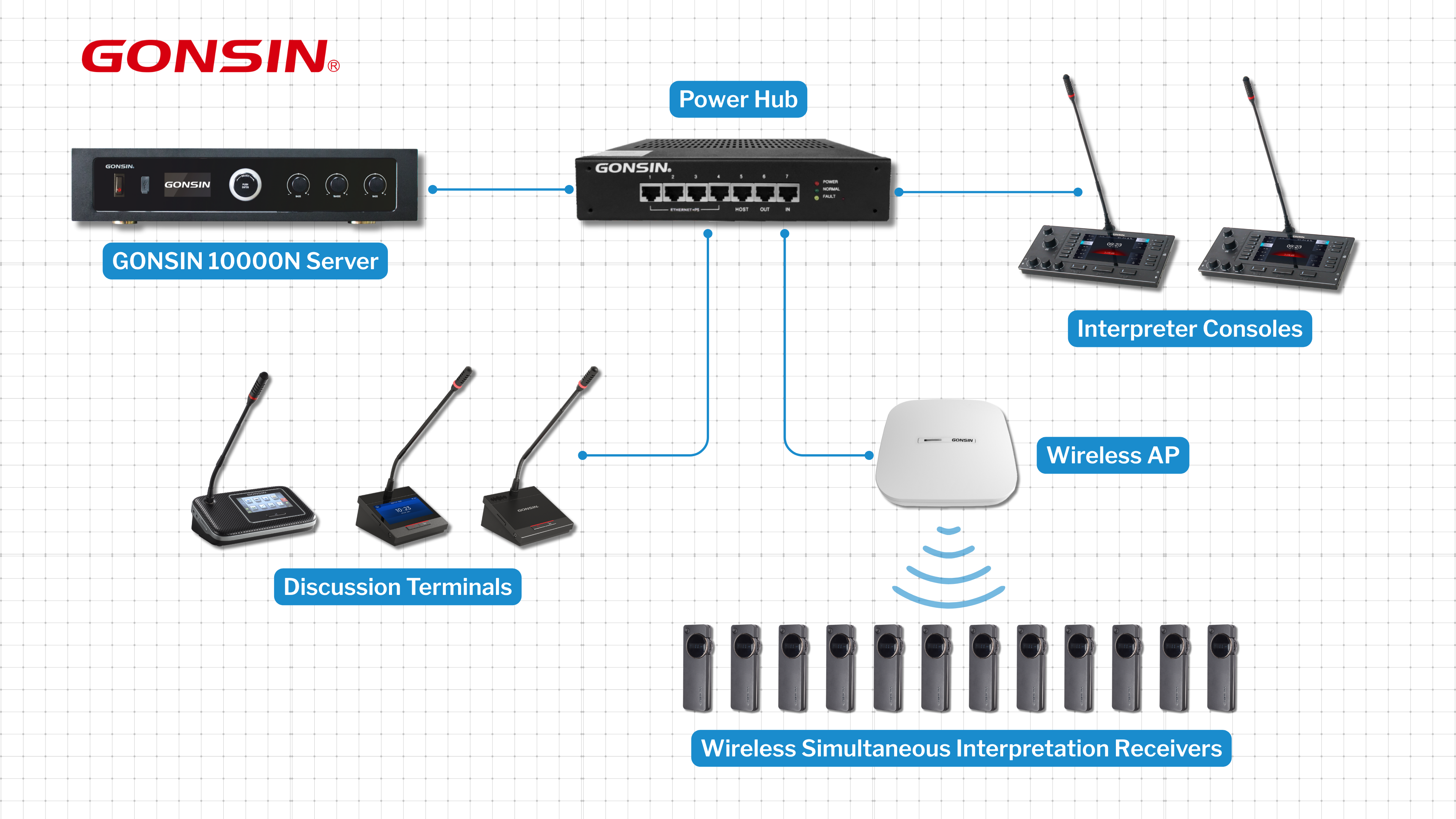 GONSIN FS-FHSS Simultaneous Interpretation System Flexible Solutions ...